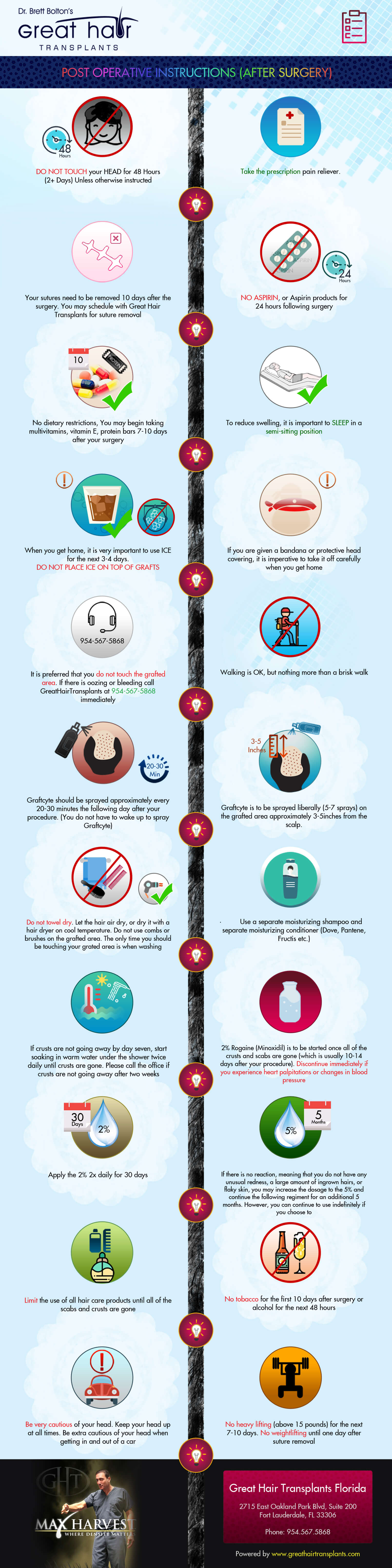 Post Operative Infographics - Dr. Brett Bolton / Hairloss